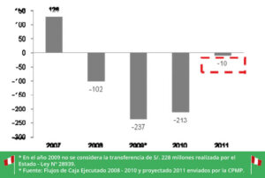 👮 Ley de Pensiones de la PNP 【 2026